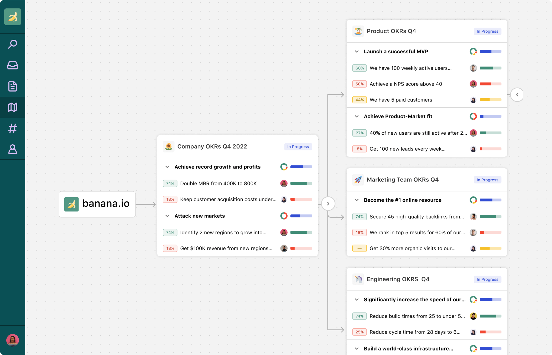 Goal Tracking | Tability